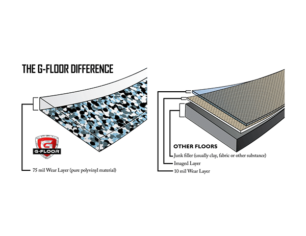 G_Floor_Breakdown | IAC